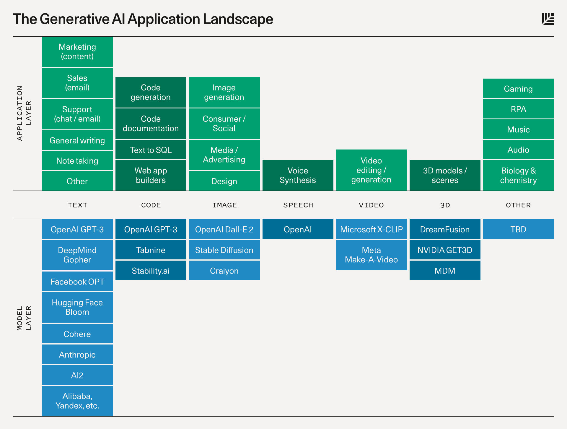 Generative AI: A Creative New World | Sequoia Capital