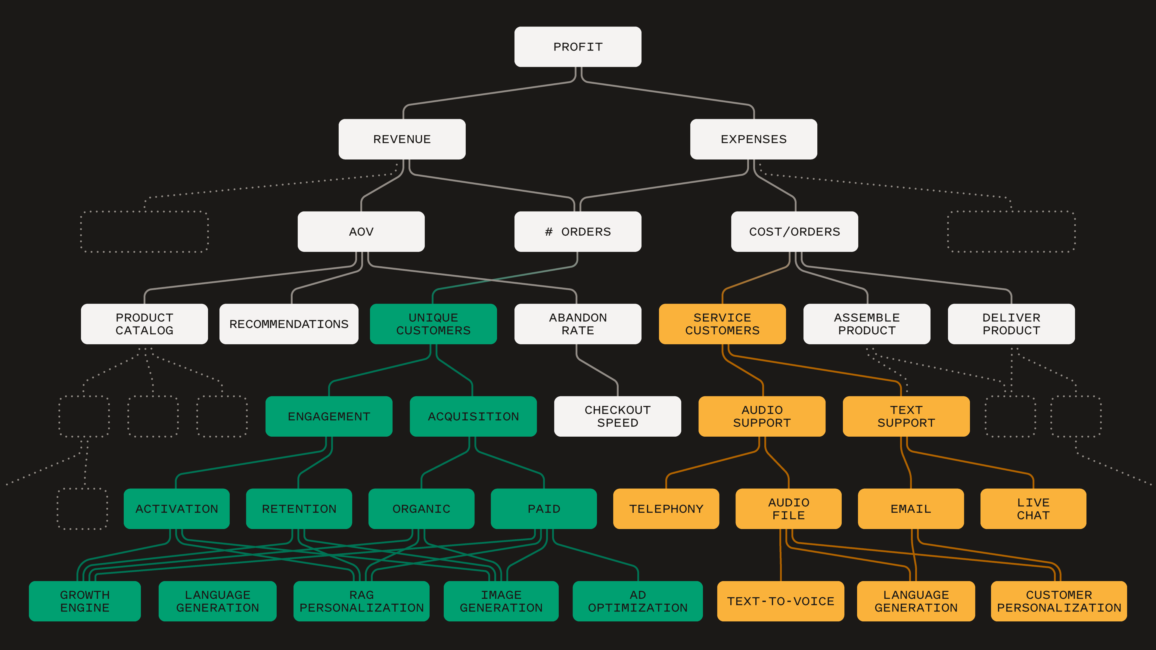 AI 50: Companies of the Future | Sequoia Capital