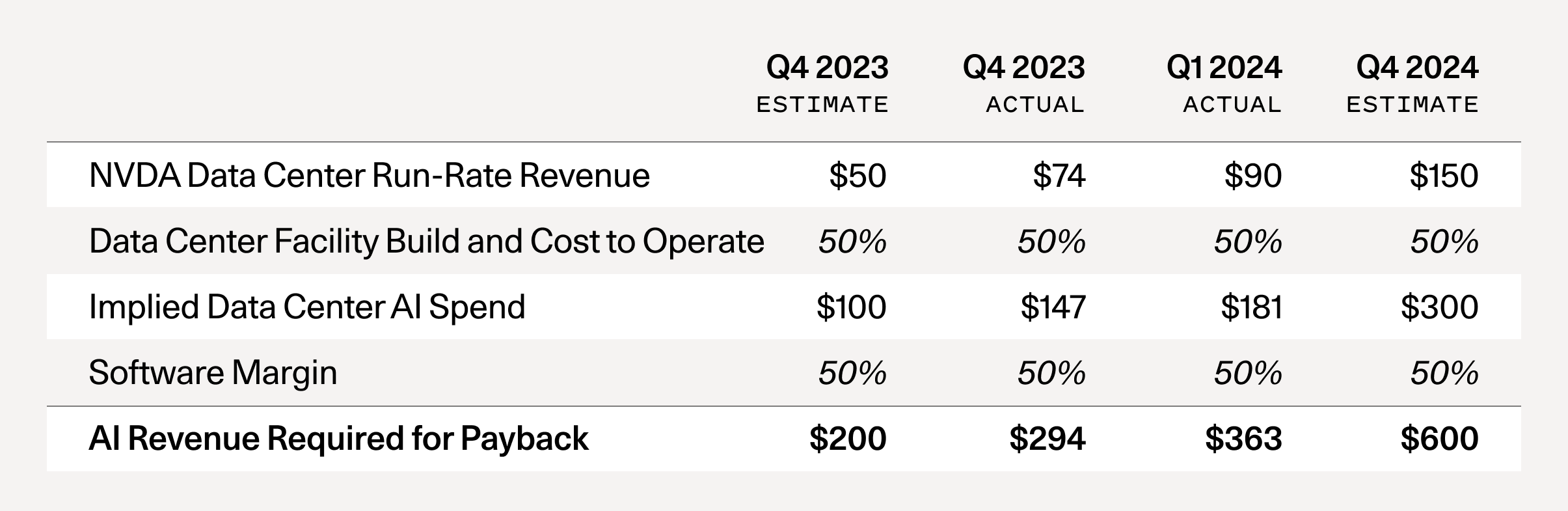 AI’s $600B Question | Sequoia Capital