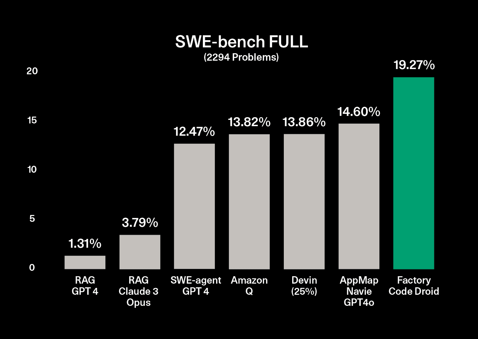 The Compound Lever: AI for Software Engineering | Sequoia Capital