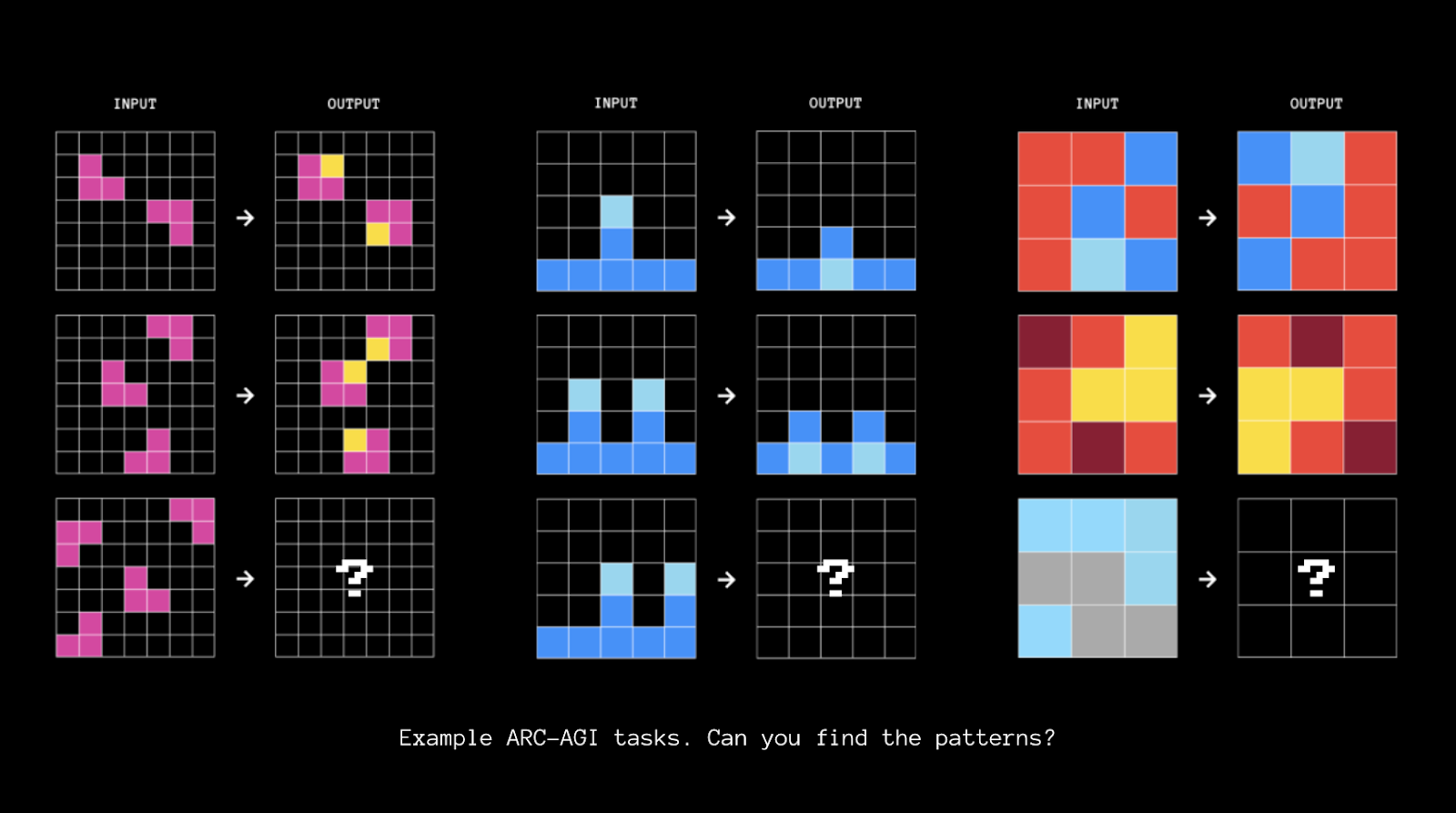 The New Ideas Needed for AGI | Sequoia Capital
